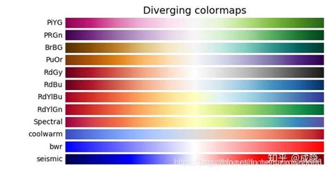 Python可视化 matplotlib画图使用colorbar工具自定义颜色 知乎