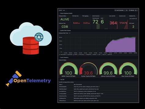 Monitor Your Oracle Databases With Opentelemetry Andersswansondev