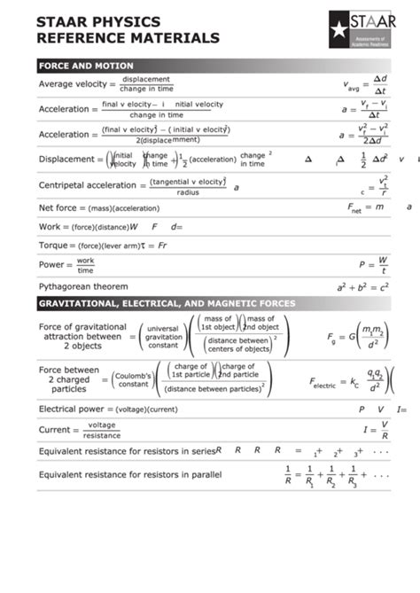 Staar Physics Reference Chart Printable Pdf Download