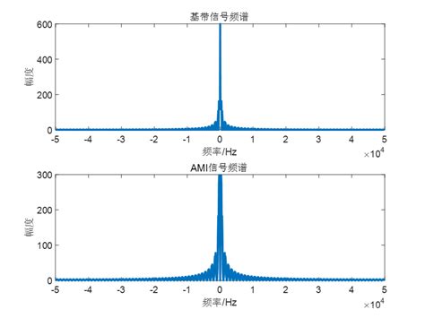 通信原理与matlab 十三 ami的编解码 ami编码 csdn博客