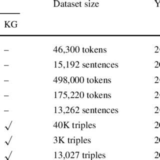 Diagram Of Cybersecurity Knowledge Graph Download Scientific Diagram