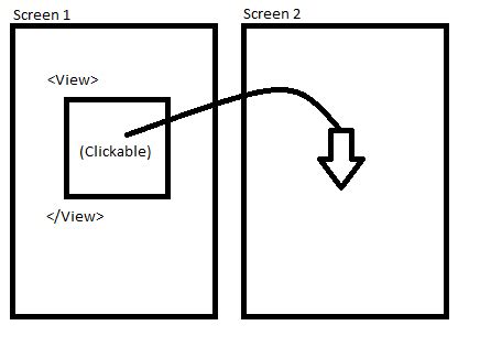 Reactjs How To Navigate To Another Page By Making Container Clickable In React Native Stack