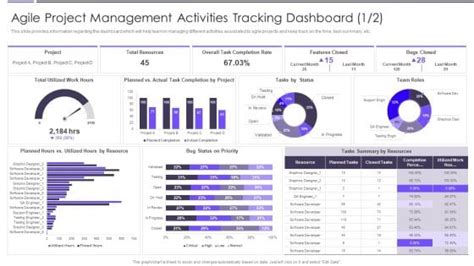 Project Management Activities Tracking Dashboard Powerpoint Templates Slides And Graphics