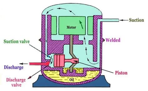 How To Reset A Refrigerator Compressor A Step By Step Guide