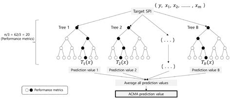 multitier web system reliability identifying causative metrics and