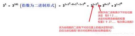 幂运算（快速幂）java实现 java 幂运算 csdn博客