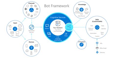 5 Most User Friendly Open Source Chatbot Platforms In 2024 Jessica La