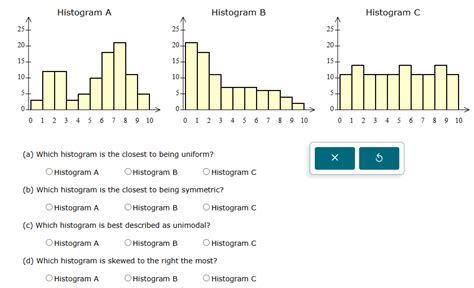 B Which Histogram Is The Closest To Being Symmetrichistogram A Histog