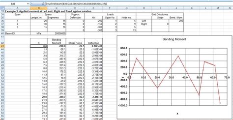 Continuous Beam With Specified End Conditions Newton Excel Bach Not Just An Excel Blog