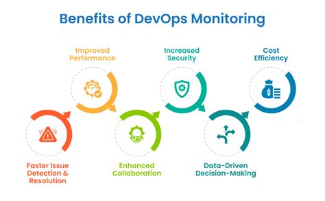 Ultimate Guide To Devops Monitoring Tools Practices And Benefits