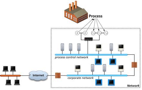 General Network Architecture Download Scientific Diagram