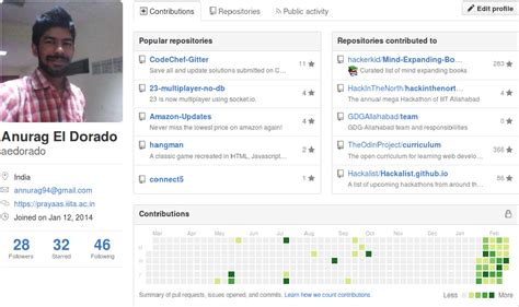 The 30 Day Streak The Day Was 27th January 2016 By Anurag El Dorado