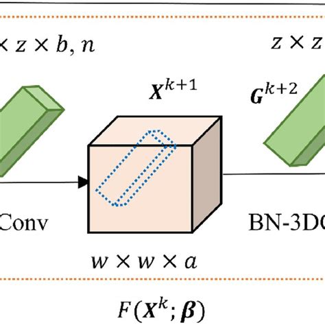 A General Proposed Spatial Residual Block Download Scientific Diagram