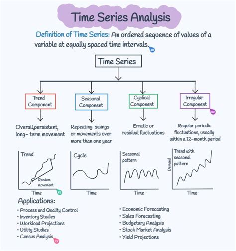 Ebrahim Gholami Posted On Linkedin