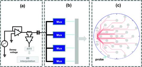 Two Dimensional Spatial Distribution Measurement Of Electron Temperature And Plasma Density In