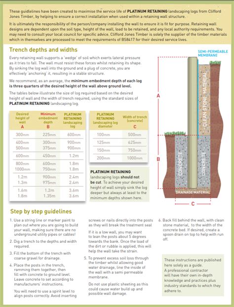 Log Retaining Wall Details How To Build A Treated Wood Retaining Wall