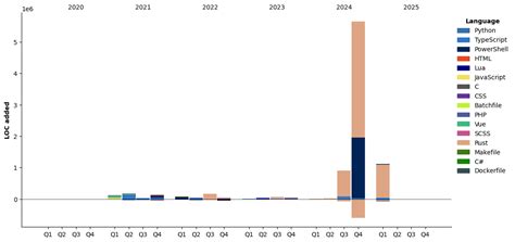 Sardonyx Sard Sardonyx · Github