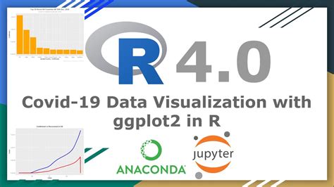 R For Machine Learning Covid 19 Data Visualization With Ggplot2 In R Programming