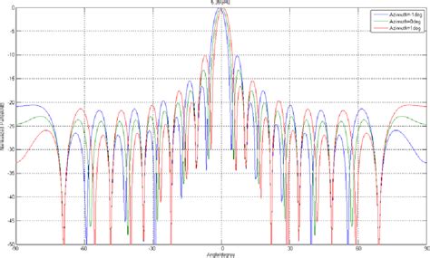 Figure 2 From A Slotted Waveguide Phased Array For Airborne Sar