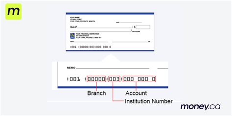 Rbc Void Cheque