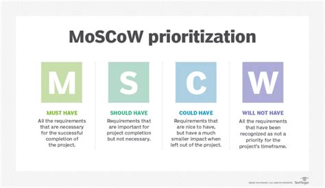 Feature Prioritization Methods Frameworks And Best Practices Chameleon
