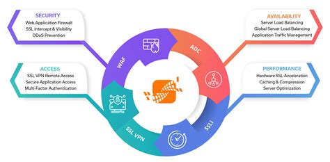 Why Choose Array Networks For App Delivery Security