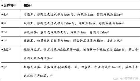 Java学习总结（完整版系列一，个人详细总结）java概述 本章小结 Csdn博客