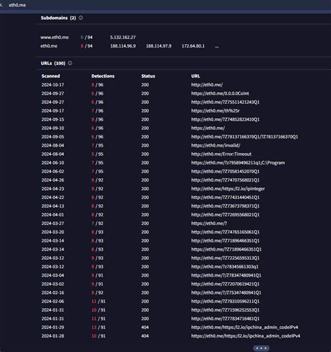 false positive report file detections malwarebytes forums