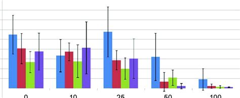 6 Wood Preservative Effect Of Combinations Of Ipbc At 0 100gl Combined