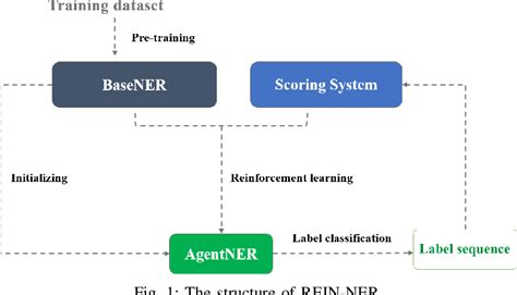 Figure 1 From Biomedical Named Entity Recognition Through Deep