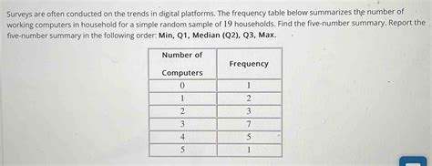 Surveys Are Often Conducted On The Trends In Digital Platforms The