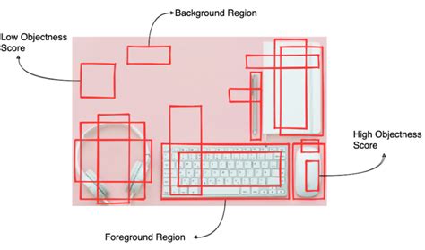 Object Detection Basics A Comprehensive Beginners Guide Part 1 Towards Data Science