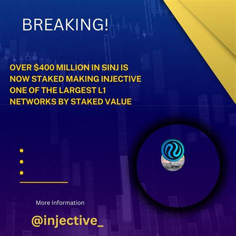 Injective Has Reached A Remarkable Milestone With An Astonishing Sum Of Over 400 Million Worth