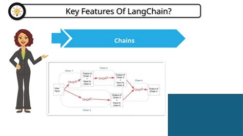 Langchain Explained What Is Langchain Langchain Tutorial For