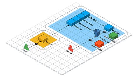 Microservices Observability With Distributed Tracing By Uzziah Eyee