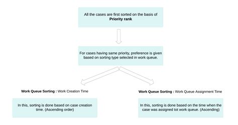 ‎understanding Routing Engine Sprinklr Help Center