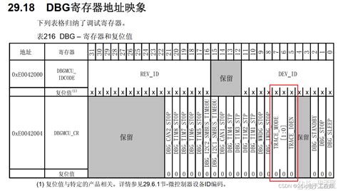 【开源代码】 基于国民n32g45x系列mcu使用jlink的swo Viewer 组件工具jlink Swo Csdn博客