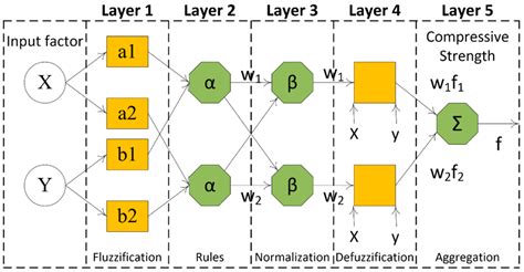 Gradation Curves Of Fine Aggregate Download Scientific Diagram