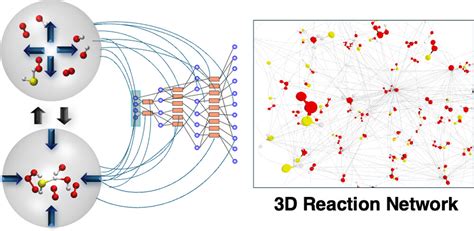 Acceleration Of Diffusion In Ab Initio Nanoreactor Molecular Dynamics And Application To
