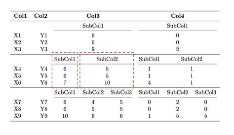 Multicolumn Table With Column And Equally Spaced Subcolumns Tex