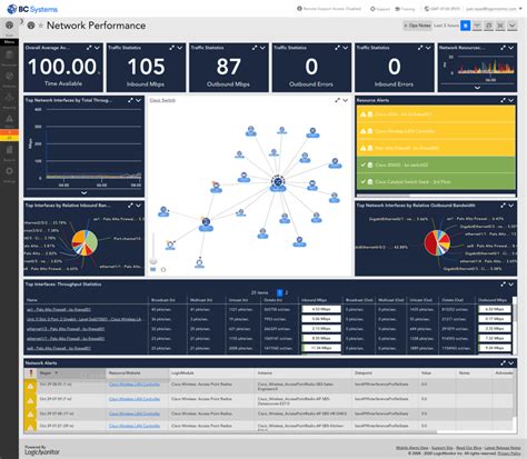 Logicmonitor Design Talk