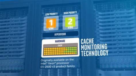 How To Use Cache Monitoring Technology In OpenStack
