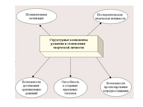 Развитие познавательных способностей Мастер класс презентация онлайн