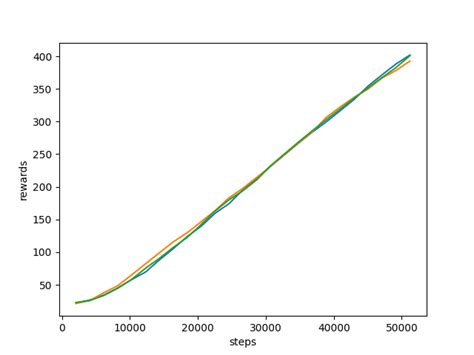 how to export import data rlberry data tensorboard data … — rlberry 0 7 3 post16 dev0