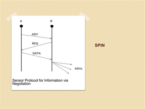 Routing Protocols In Wsn Pptx Internet Of Things Internet