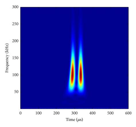 The Time Frequency Representation Of The Signal In Figure 6 Download Scientific Diagram