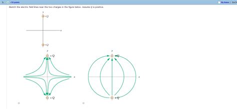 Solved Sketch The Electric Field Lines Near The Two Charges