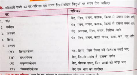 402 Information Technology Class X Pdf