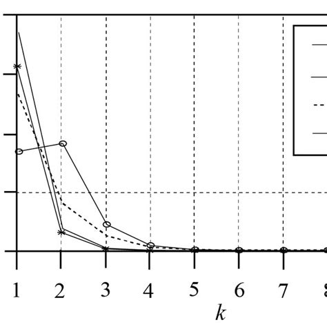 The L2 Norm Of The Tracking Errors For All Agents In Each Iteration