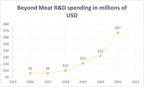Beyond Meat Swot Analysis 2023 Strategy Finders